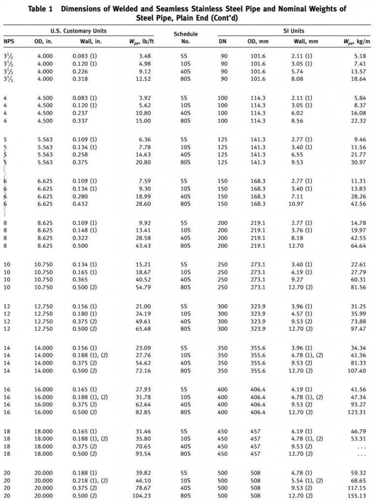 Pipe Wall Thickness Chart