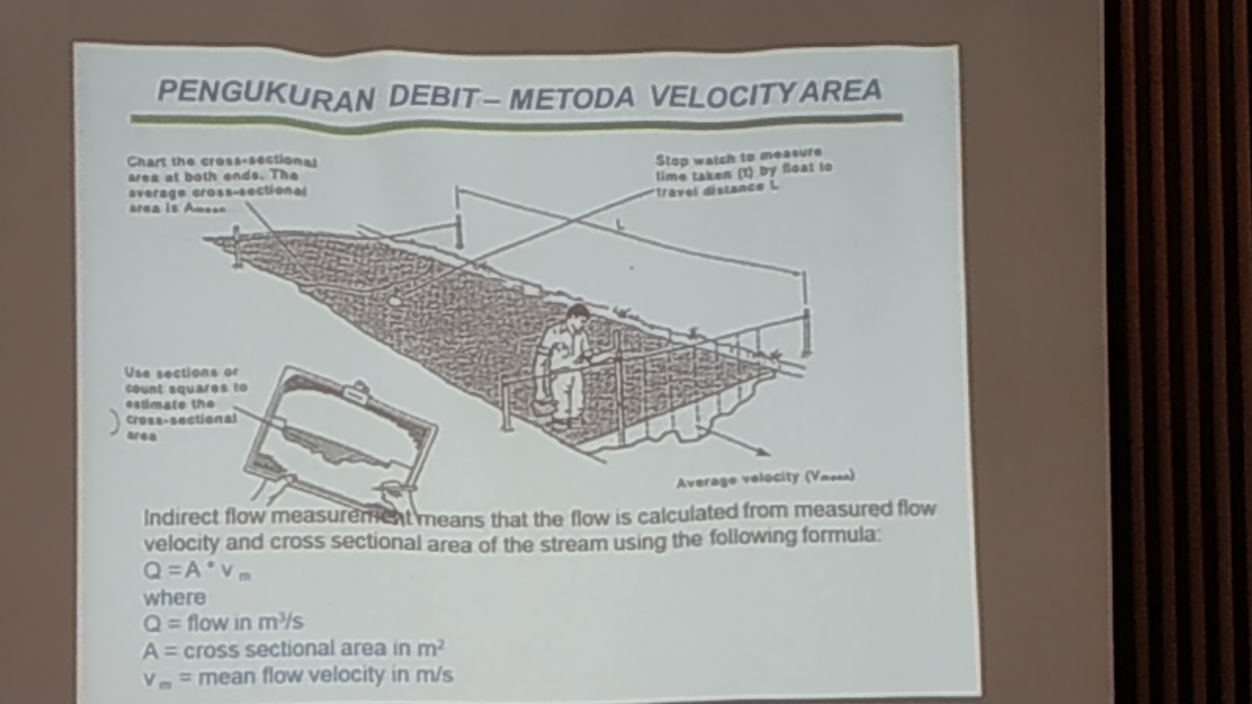 Attending Microhydro Workshop in CRCS ITB (Part 1)