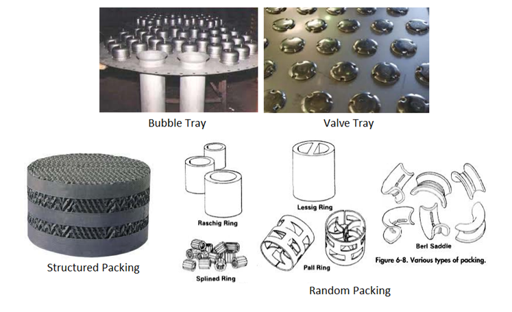 Get to Know Glycol Dehydration Unit