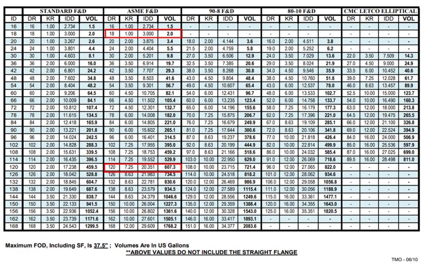 Step-by-Step Methods on Nongeometric Scale-up for Liquid Agitation