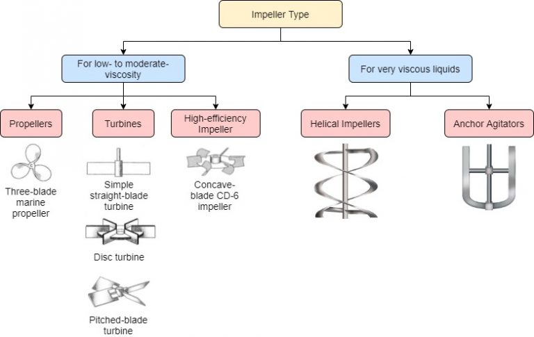 Simple Calculation Methods to Estimate Power Required to Rotate ...