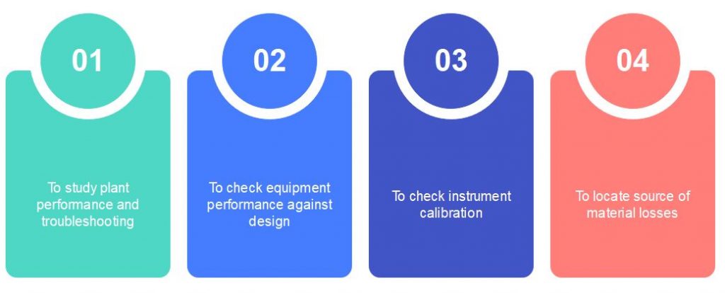 Basis of Material Balances